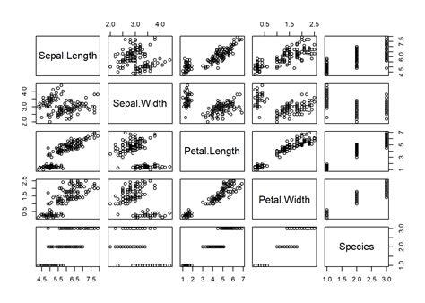 R For Data Analysis Plotting