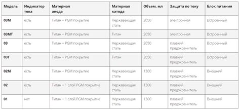 Активатор воды АП-1 исполнение 03МТ с таймером Акваприбор, купить с ...