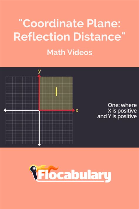 This Unit Introduces The Four Quadrants Of The Coordinate Plane And Models Graphing Points With