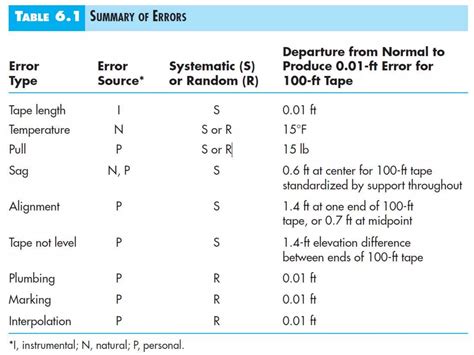 Lecture 05 Distance Measurement Pptx