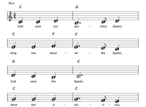 God Save The Queen Piano Notes With Letters Learn To Play In One Day
