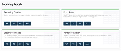 Pff Premium Stats Highlighting All Of Pffs Advanced Metrics And Grades
