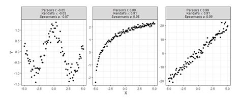 Correlation Between Two Variables Correlation Analysis Can We Explain