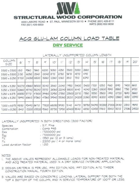 Structural Wood Corporation Treated Glulam And Timber