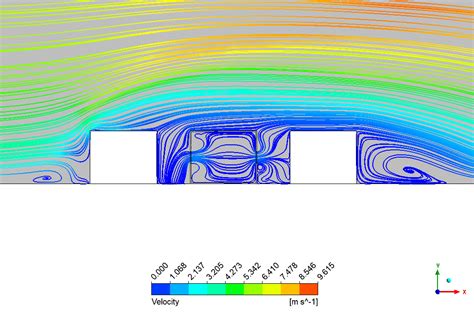 Urban Housing Aerodynamics A Cfd Simulation Mr Cfd