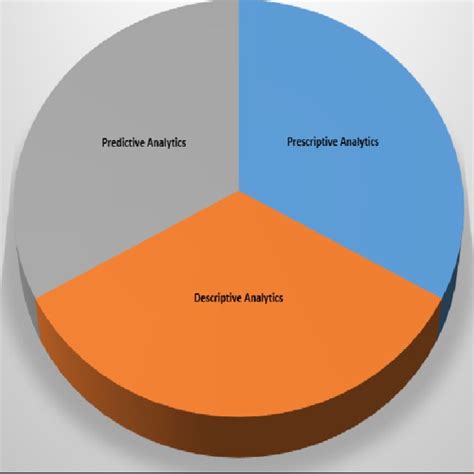 Different Categories Of Big Data Analytics Download Scientific Diagram