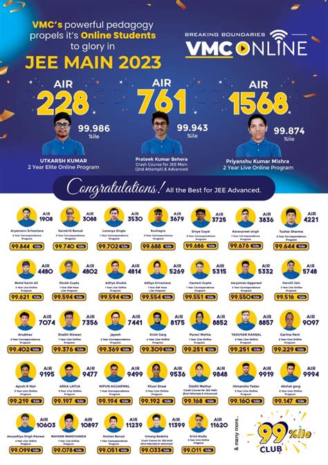 Vmc Vidyamandirclasses Vmctopper Vmconlineresult Vmconline Jeemainresult2023