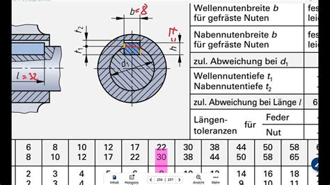 Ab04 Passfeder Abscherung Und Flächenpressung Youtube