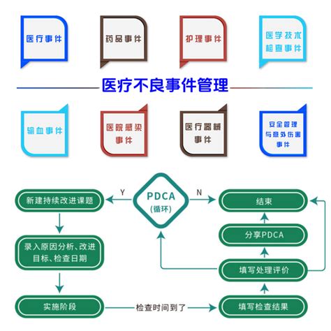 医院安全（不良）事件上报系统源码，采用php vue2 element laravel8 mysql5 7技术组合开发 知乎
