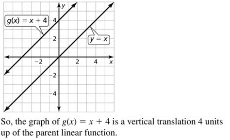 Big Ideas Math Algebra 2 Answers Chapter 1 Linear Functions Artofit