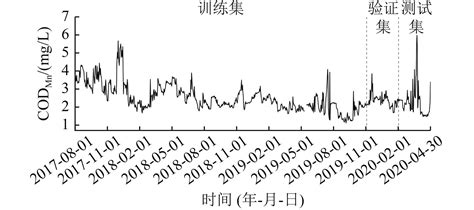 基于经验小波变换的鄱阳湖cod Mn 预测
