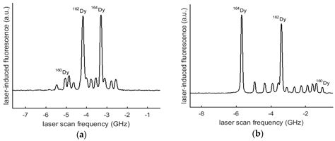 Hyperfine Structure And Isotope Shifts In Dy Ii