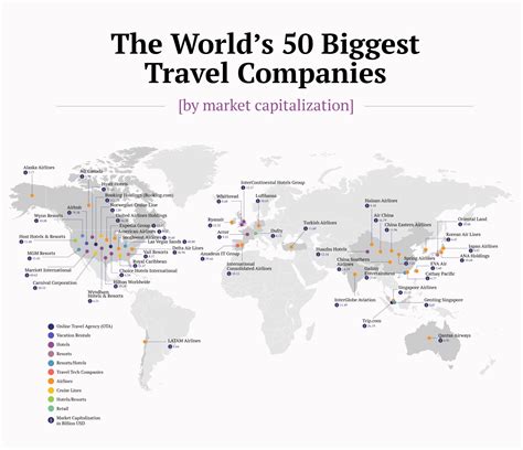 Top 50 Biggest Travel Companies In 2023 List And Visual Assets