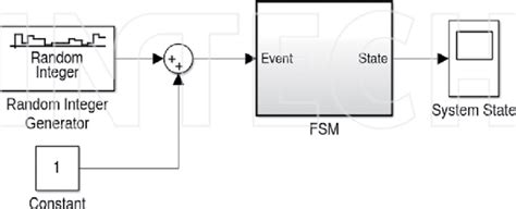 A Simulink Model That Uses The Myfsm Function Representing The Download Scientific Diagram