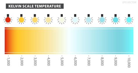 premium vector kelvin scale color temperature diagram 3d illustration