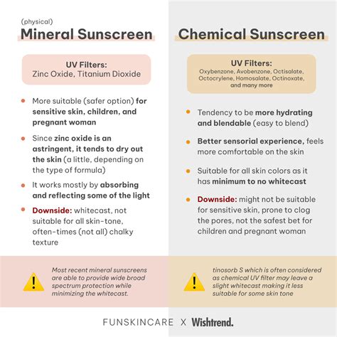 01 How Do They Work On The Skin