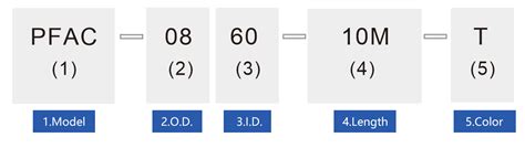 Pfac Coil Tubepfa Spiral Hose Supplier