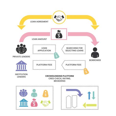 Graphic Design Flow Chart Freelancer