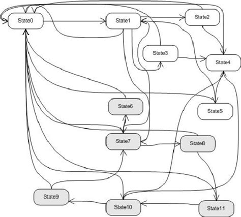Base Controller And Mode Transitive Extension Download Scientific