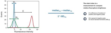 Spectral Flow Cytometry Glossary Of Terms Thermo Fisher Scientific Cn