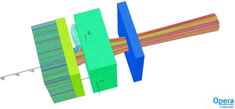 11 Example Of Simulation Of The Nits Accelerator With A Single