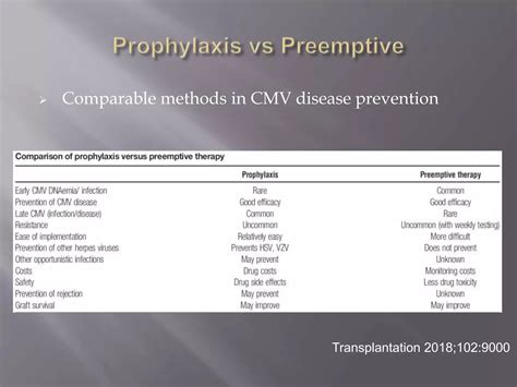 Cmv In Renal Transplant Pptx