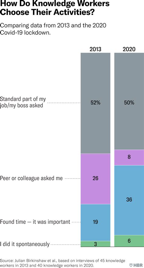 Research Knowledge Workers Are More Productive From Home