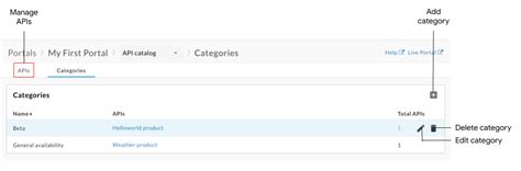 Publish Your APIs Apigee Edge Apigee Docs