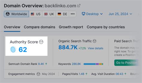 Keyword Analysis The Complete Guide For 2025