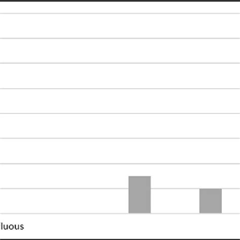 Effectiveness Of The Mobile Application Download Scientific Diagram