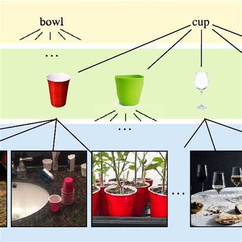N Ary Relations Enable Robots To More Effectively Model Complex