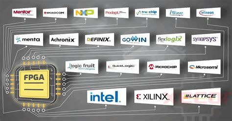CPLD Vs FPGA Understanding The Differences And Choosing The Right One For Your Project Xecor