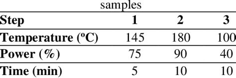 Microwave Oven Solubilization Steps For Kefir Download Scientific Diagram