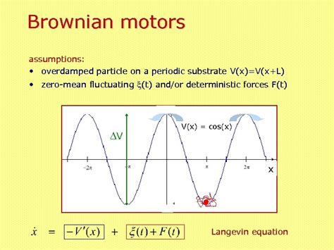 The Physics Of Molecular Motors Fluctuations In