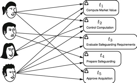 User Task Assignment Download Scientific Diagram