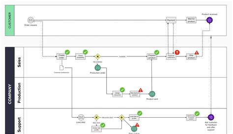 Serial Astah Uml Graphver