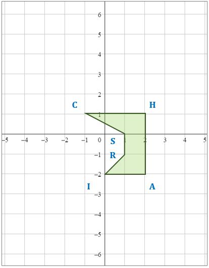 Finding The Coordinates Of A Polygon After A Rotation Practice Geometry Practice Problems