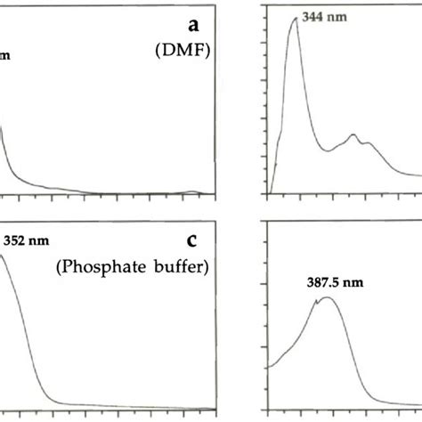 Dasycladus Vermicularis Absorption Spectra 00 Of Uv Absorbing