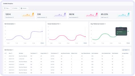 Ai Powered Chatbots For Sales And Support