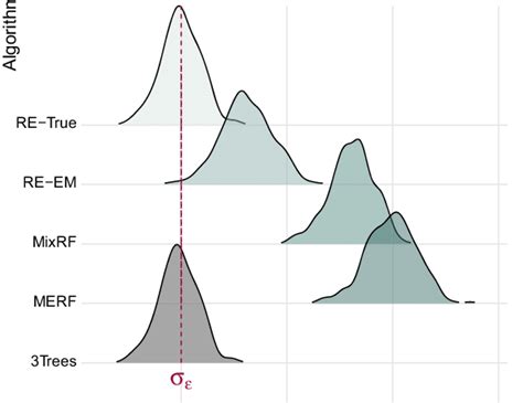 Monte Carlo Distribution Of The Estimate Of The Parameter For The