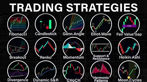Every Trading Strategy Explained In 12 Minutes Trading Strategies