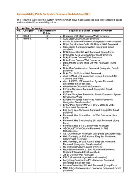Bca System Formwork Productivity Bands Constructability Points Pdf