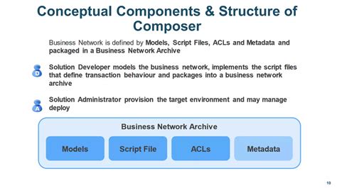 03 An Introduction To Hyperledger Composer Ppt