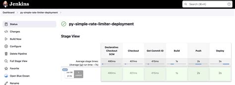 A Practical Devops Approach To Building And Deploying A Rate Limited