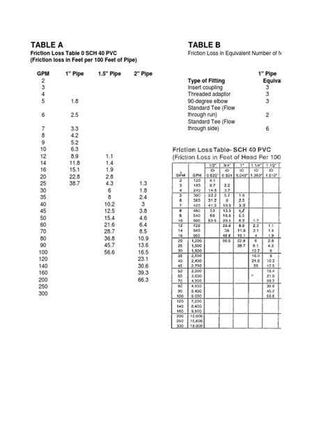Pump Calculation Cheat Sheet Pipe Fluid Conveyance Nozzle