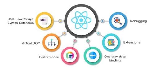 Tech Curve Ai And Innovations On Linkedin Reactjs Community Data Reactjsdevelopment Html