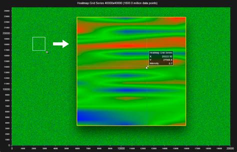 JS Heatmaps Performance Comparison LightningChart
