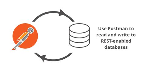 Read And Write To Rest Enabled Databases Postman Blog