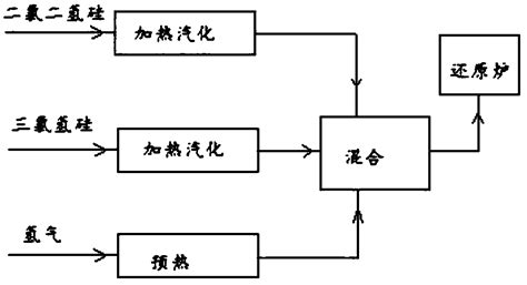 Preparation Method Of Polysilicon Eureka Patsnap