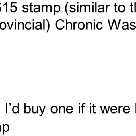 Example First Question Of Contingent Valuation Cv Download Scientific Diagram